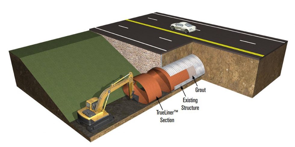 Culvert Rehabilitation | TrueNorth Steel